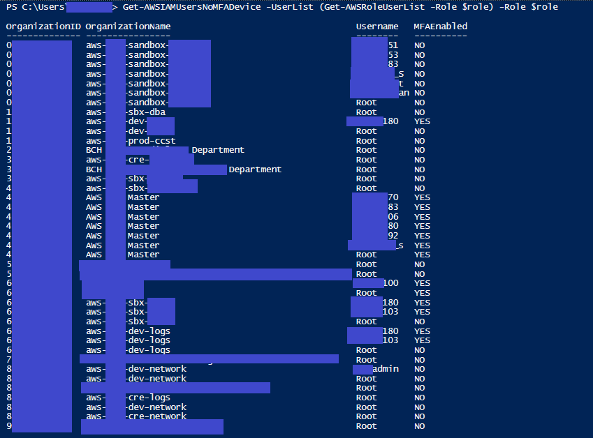 Get All AWS Administrators with PowerShell - Secframe