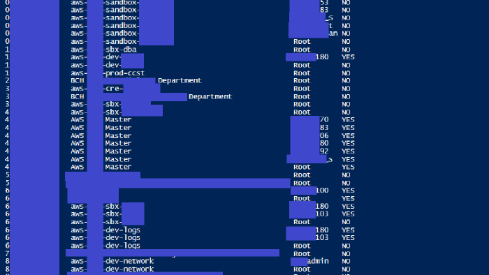 Get All AWS Administrators with PowerShell - Secframe